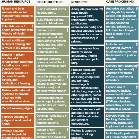 Justice Investment Options – Justice Snapshot Ethiopia